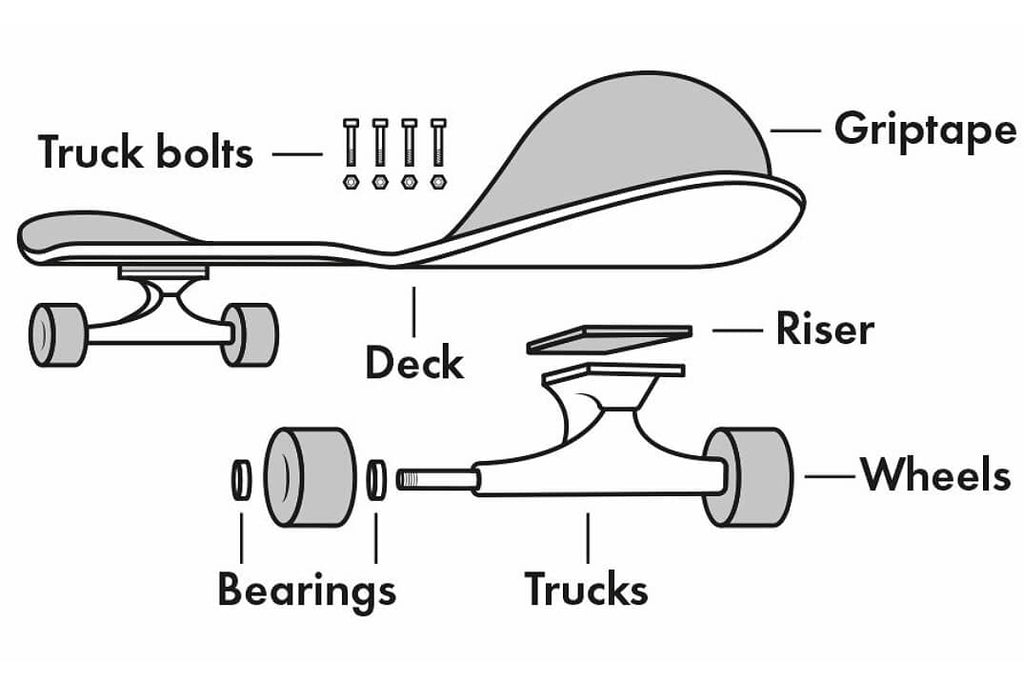 Essential Skateboarding Gear Checklist – Dissent Skate Shop